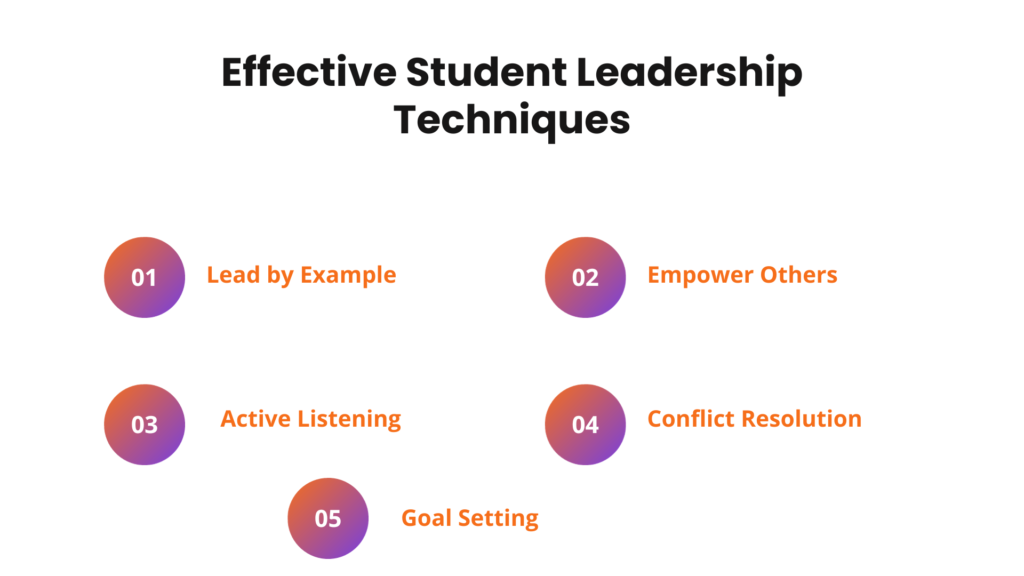 Leaders of Tomorrow: Fostering Student Leadership in Education ...